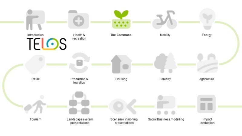 TELOS – Landscape Economy – LE:NOTRE